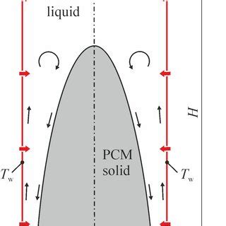 1 Definition Of The Generic Benchmark Test Case Download Scientific Diagram