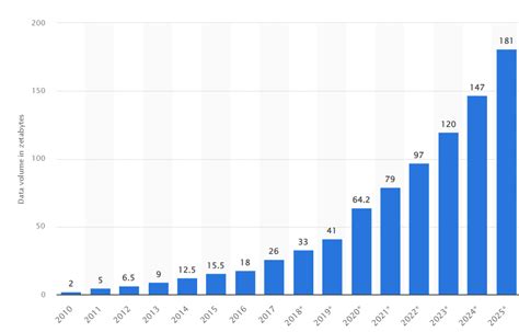 Unleashing The Power Of Quality Information Pluto Analytics