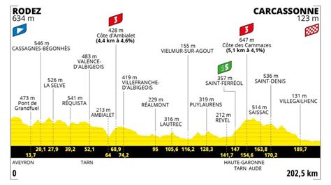 Tour De Francia 2022 Hoy Resumen Y Clasificación De La Etapa 15 Con
