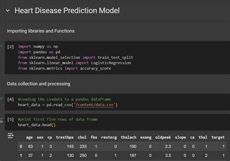 Srushti Kirve On Linkedin Machinelearning Python Datascience Healthcareinnovation