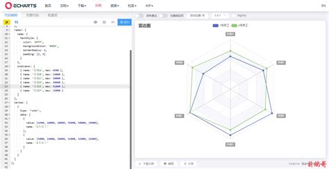 Echarts数据可视化 第4章 Echarts可视化图 46 雷达图 前端哥