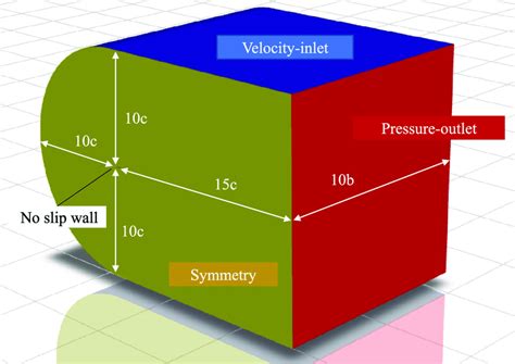 Boundary Conditions Of The CFD Model Download Scientific Diagram