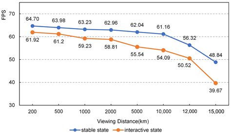 Particle System Based Multi Hierarchy Dynamic Visualization Of Ocean Current Data