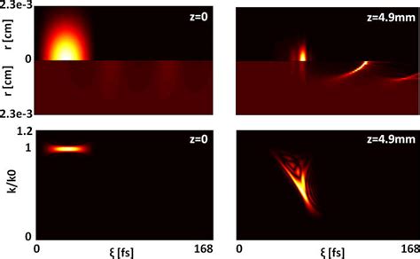 Pulsed Mid Infrared Radiation From Spectral Broadening In Laser Wakefield Simulations Physics