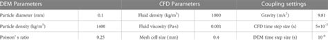 model parameters for fb and opb type cases download scientific diagram