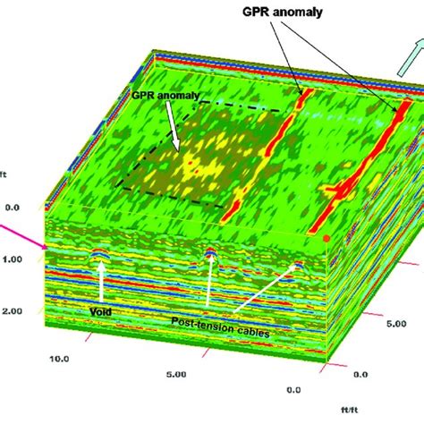 Schematic Site Map Showing 3d Gpr Survey Design Download Scientific Diagram