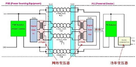 台庆X former新型网络变压器让千里外的传输从此稳如磐石 知乎