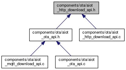 Link Kit C SDK components ota aiot download api h 文件参考