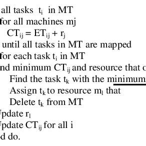 The Pseudo Code Of Min Min Max Min Algorithm Download Scientific Diagram
