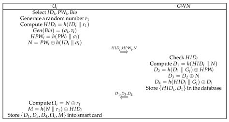 Sensors | Free Full-Text | LAP-IoHT: A Lightweight Authentication Protocol for the Internet of ...