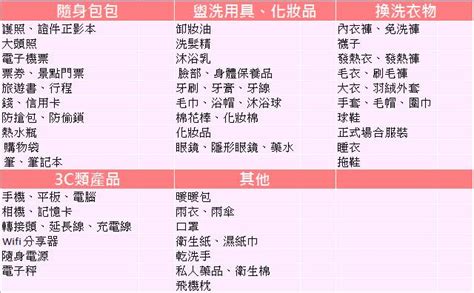 歐洲自助旅行 行李打包清單 瑞士自由行 （瑞士自助旅行手冊）住宿、交通、美食、景點和餐廳