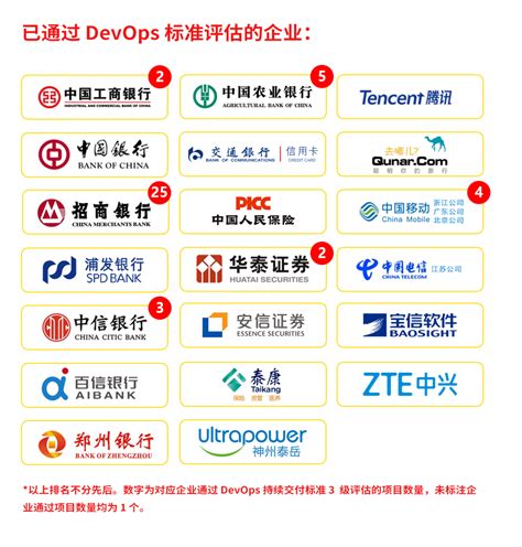 重磅！devops 标准持续交付部分第七批评估结果公布总览 Csdn博客