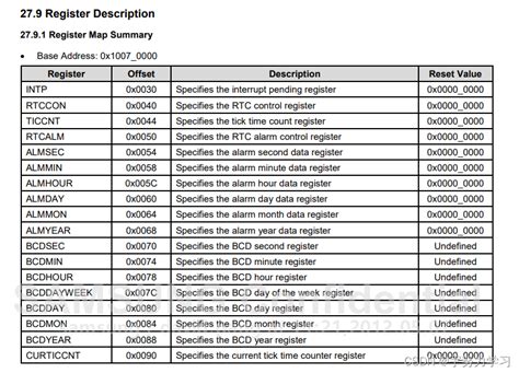 Exynos4412——rtc实验4412rtc Csdn博客