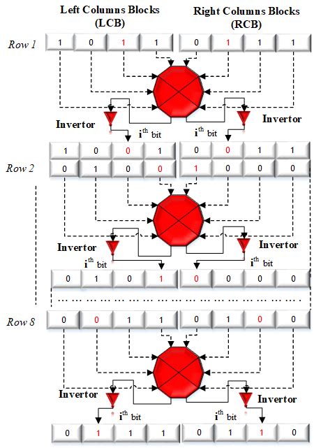Block Bit Inversion Download Scientific Diagram