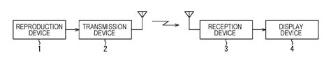 Encoding Device Encoding Method Decoding Device Decoding Method