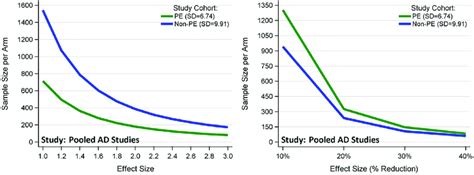 Sample Size Comparison For Different Sample Size Estimation Methods Download Scientific Diagram