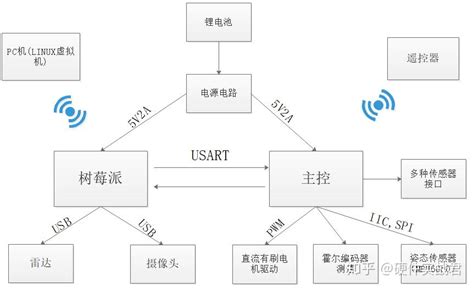 Ros机器人硬件平台搭建 Stm32一键下载电路 知乎