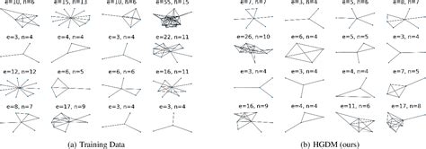 Figure 5 From Hyperbolic Graph Diffusion Model Semantic Scholar