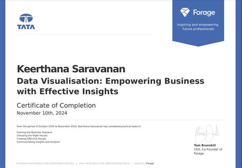 Keerthana Saravanan On Linkedin 🌟 Exciting Milestone Achieved 🌟 Im