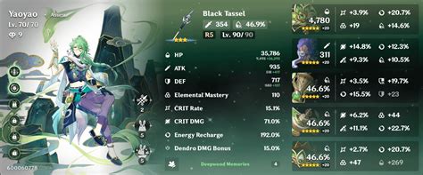Thoughts On My Baizhu Build Rbaizhumains