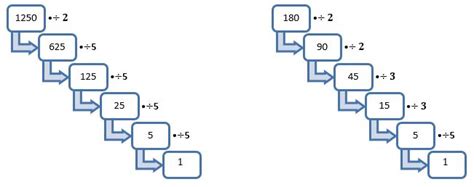 The Fundamental Theorem Of Arithmetic Class 10th Mit Number System