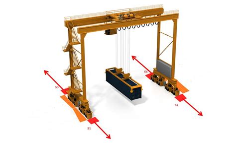 Anti Collision Device In Crane At Wilma Scanlon Blog