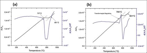Exemplo da aplicação do método dos desvios mínimos aos dados Download Scientific Diagram