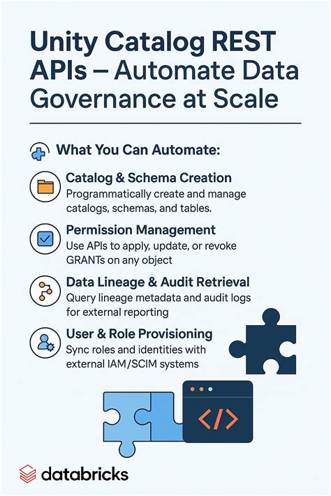 🔄 Unity Catalog Rest Apis Automate Data Governance At Scale Sateesh Pabbathi