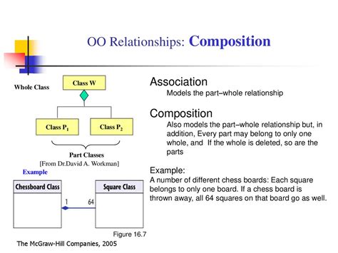 Software Engineering I Uml Lecture презентация онлайн
