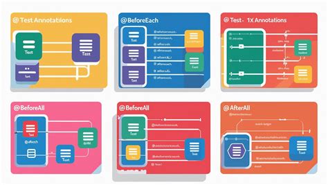 Junit 5 Guía Con Ejemplos Prácticos En Java Blog De Programación