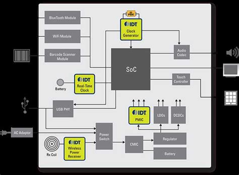 Understanding The Basics Of Terminal Block Diagrams