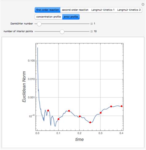 reaction diffusion in a drop using orthogonal collocation wolfram