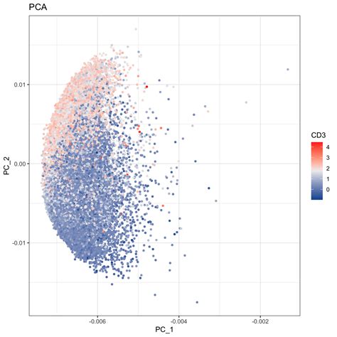 Chapter 3 Trajectory Inference Ti Cytotree Tutorial