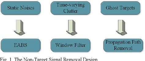 figure 1 from static human detection in clutter environment semantic