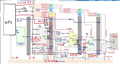 P7 Verilog五层流水线cpu（全指令） Wrongization