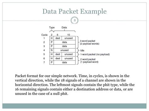 Ppt Generic Low Latency Noc Router Architecture For Fpga Computing