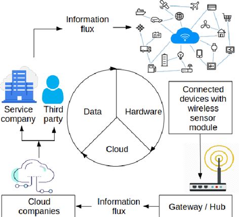 figure 1 from an efficient clustering strategy avoiding buffer overflow