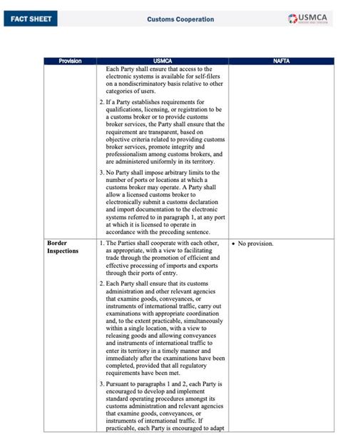 Usmca Fact Sheet Customs Cooperation