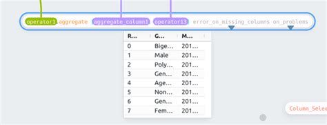 Going Back From Tables Visualization In Full Screen Mode Stretches The First Column · Issue