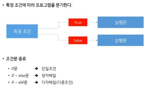 데이터 분석 취업 스쿨 스터디 노트 파이썬 기초6