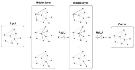 Urban Rail Transit Passenger Flow State Prediction Method Based On Space Time Characteristics