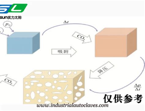 Shoe Material Supercritical Foaming Supercritical Pp Foam Board
