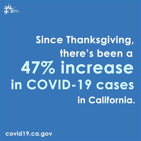 Ca Public Health On Twitter Since Thanksgiving Theres Been A 47