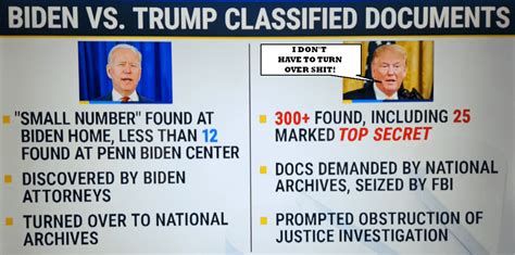 False Equivalence R Politicalmemes