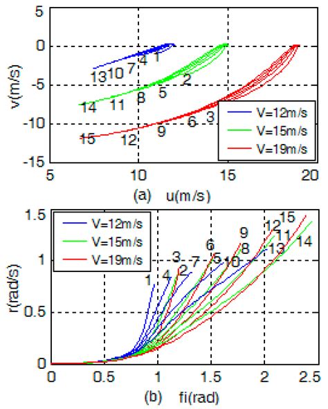 Electronics Free Full Text Optimized Active Collision Avoidance