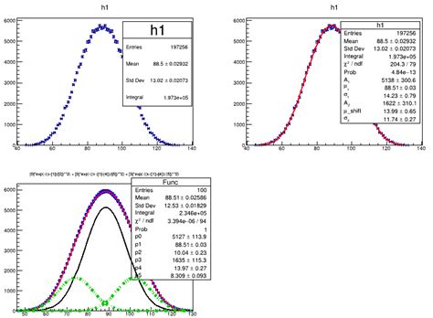 Problem In Smearing Histogram Page 2 Newbie Root Forum