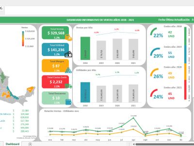 Awesome Looking Dashboard In Excel With Graphs Formulas And Pivot Tables Upwork