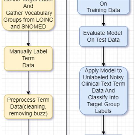 Workflow Of Standardization Of Clinical Laboratory Categorical Test