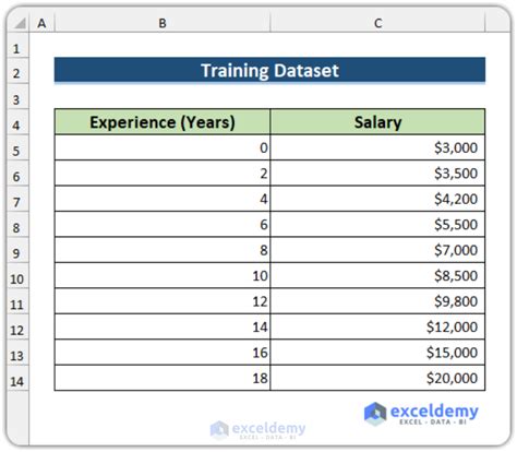 How To Perform Machine Learning In Excel With Easy Steps