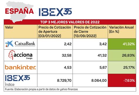 Ibex 35 Empresas Que Cotizan Store Thethaibar Or Th